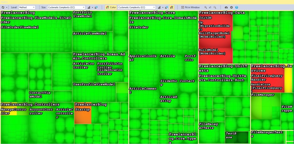 NDepend 2018 Review: A Flexible Static Analyzer