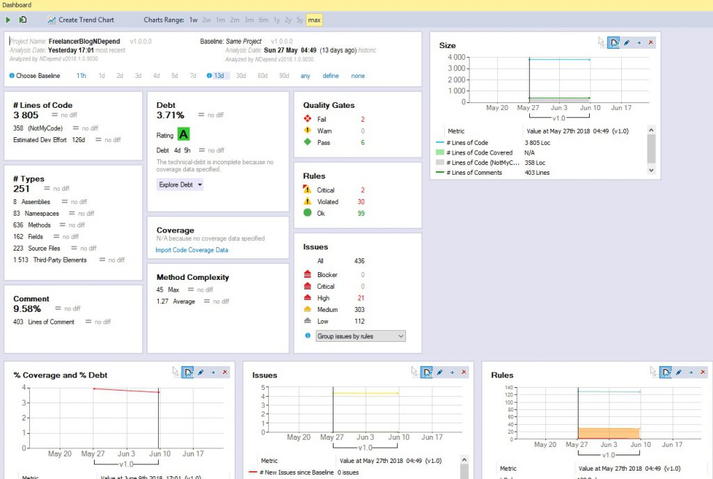 NDepend 2018 Review: A Flexible Static Analyzer