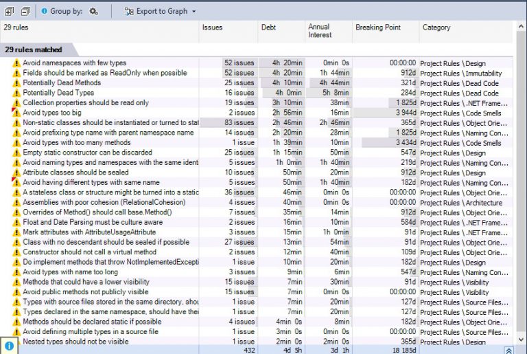 NDepend 2018 Review: A Flexible Static Analyzer