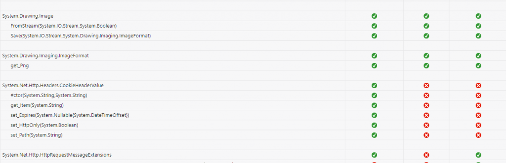 Upgrade to Asp.Net Core From Asp.Net MVC 5 - Hamid Mosalla