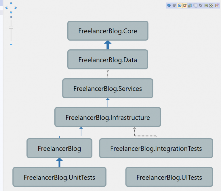 NDepend Dependency Graph - Hamid Mosalla